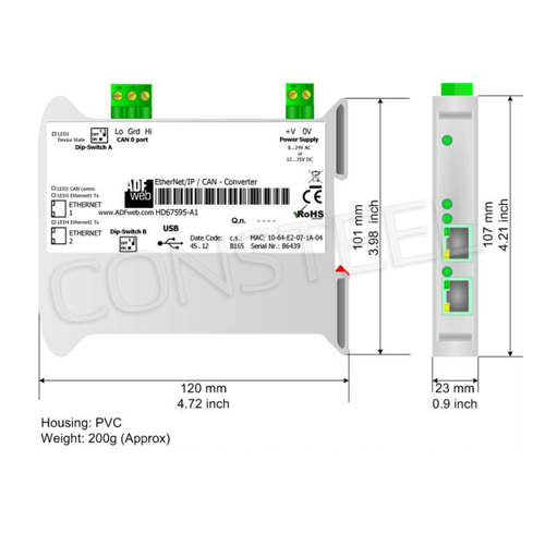 Industrial IO modules - digital and analogue inputs and outputs