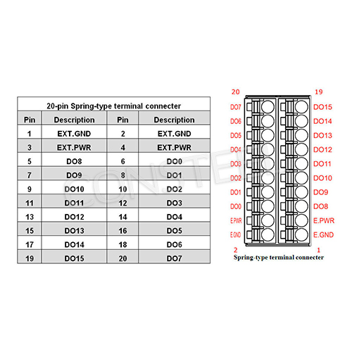 EIP-2042 - Isolated EtherNet/IP Module