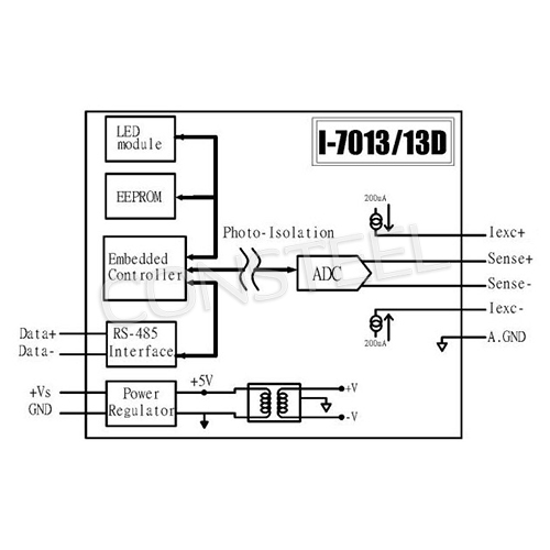 I-7013 - RTD Input Module
