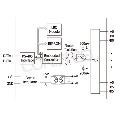I-7015P - 6-channel RTD Input Module