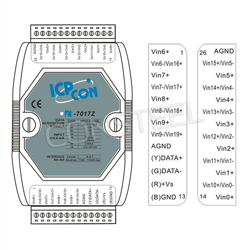 I-7017Z - 10/20-kanałowy analogowy moduł wejściowy