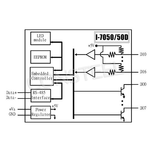 I-7050D - 7x Non-isolated DI and 8x Non-isolated DO Module