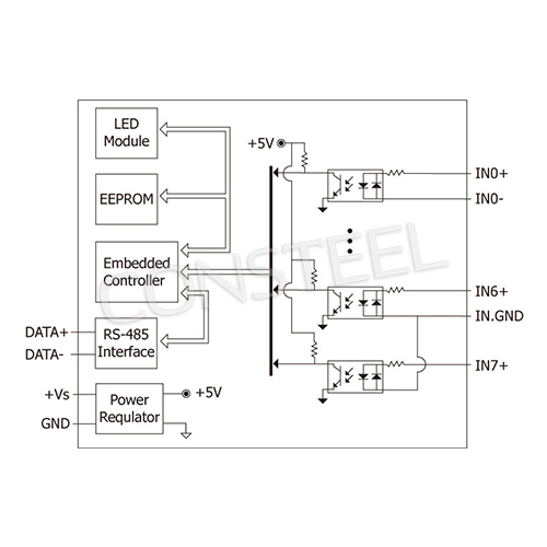 I-7052D - 8-channel Digital Input Module