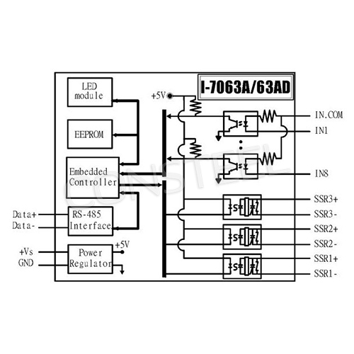 I-7063A - Isolated DI and AC SSR Output Module
