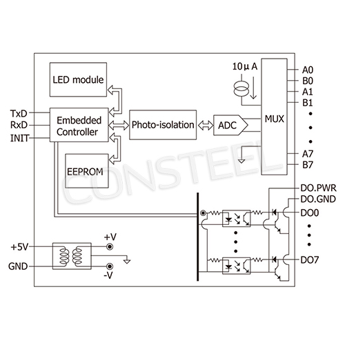 I-87005W - Thermistor Input and Digital Output Module