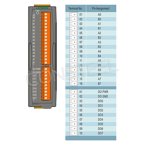 I-87005W - Thermistor Input and Digital Output Module