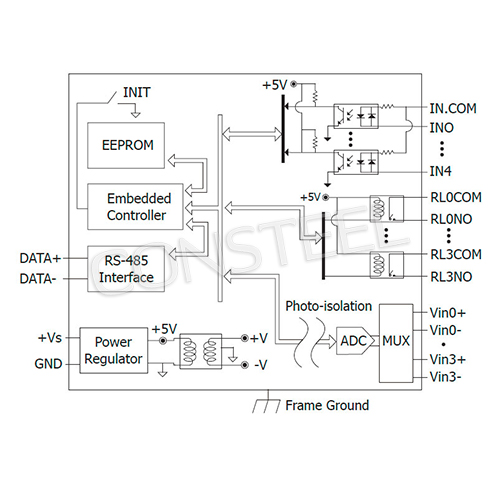 M-7002 - 4x AI, 5x DI and 4x RO Module