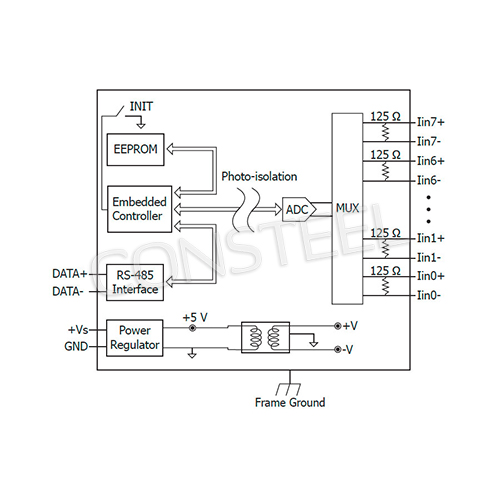 M-7017C - 8-channel Current Input Module