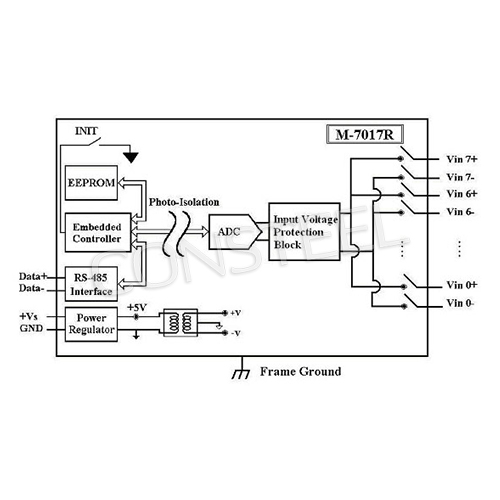M-7017R - 8-kanałowy analogowy przemysłowy moduł wejściowy