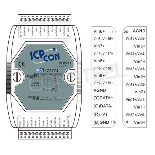 M-7017Z - 10/20-channel Analog Input Module