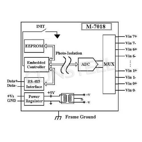 M-7018 - 8-channel Analog Input Module