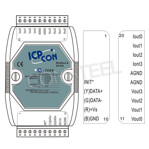 M-7024 - 4-channel Analog Output Module