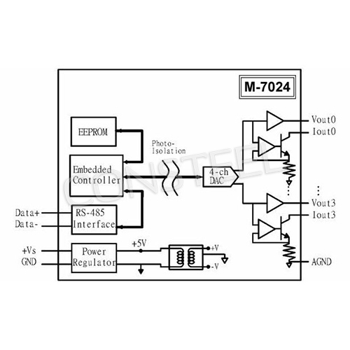 M-7024 - 4-channel Analog Output Module