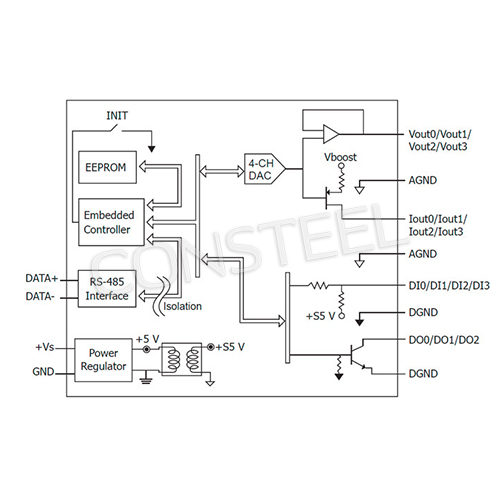 M-7024U - 4x AO, 4x DI and 4x DO Module