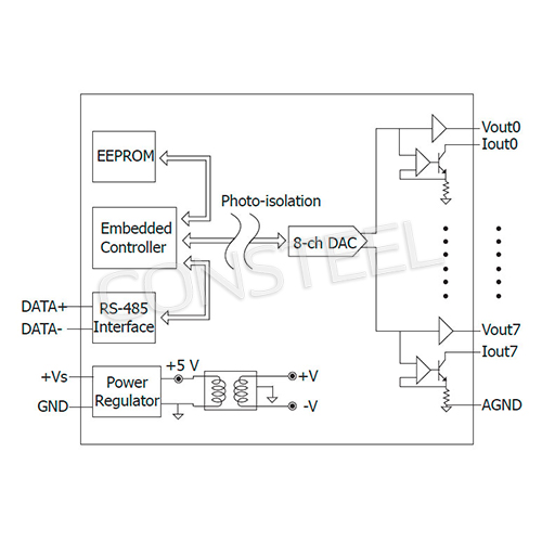 M-7028 - 8-channel Analog Output Module