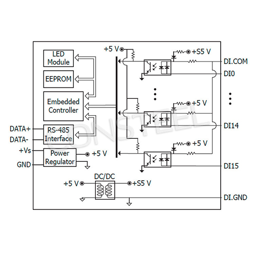 M-7051 - 16-channel Isolated Digital Input Module