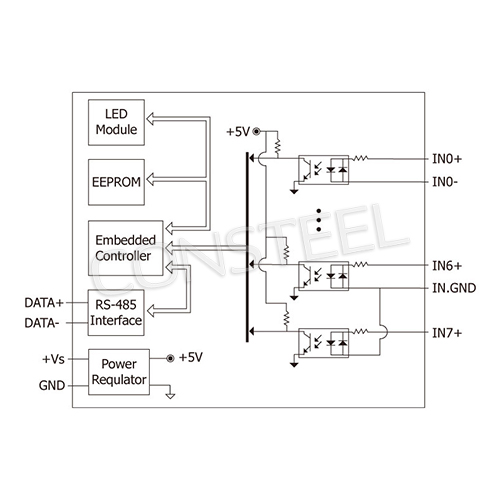 M-7052D - 8-channel Digital Input Module