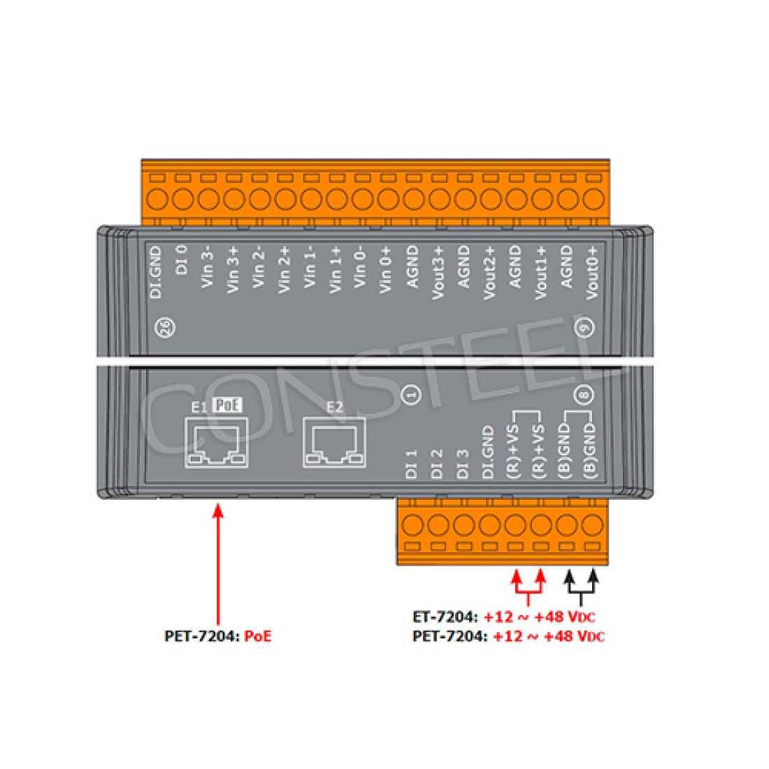 PET-7204 - Industrial Ethernet I/O Module