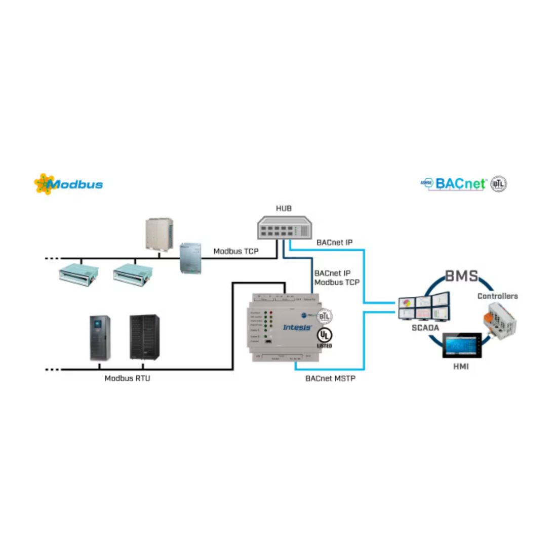 IN7004851K20000 – BACnet/IP MS/TP Client to Modbus TCP/RTU