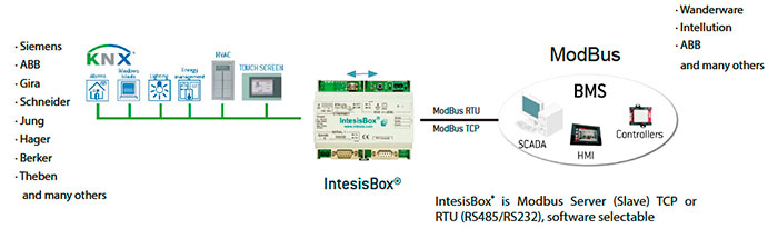 IBOX-MBS-KNX